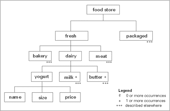 Great Idea, but how do I do it? A practical example of learning object ...